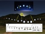 Archaeology | Stonehenge Stone Circle News and Information